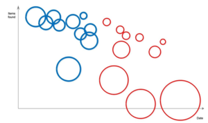 Key performance indicators (KPIs) for land release and stockpile ...