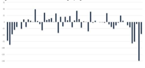 Key performance indicators (KPIs) for land release and stockpile ...