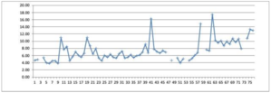 Key performance indicators (KPIs) for land release and stockpile ...